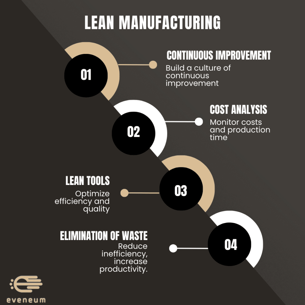 Lean Manufacturing – basics – the path to efficient and economical ...